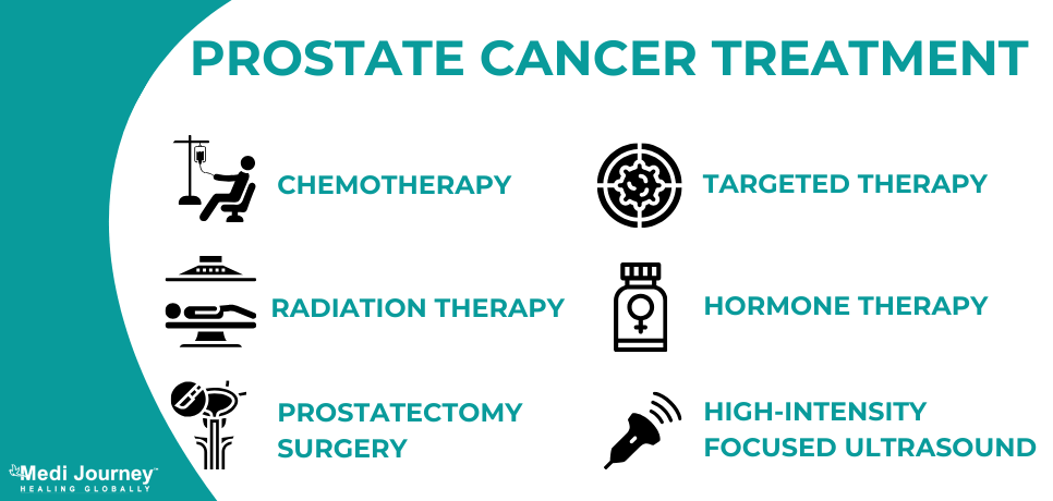Prostate Cancer: Understanding Causes, Symptoms, and Treatment