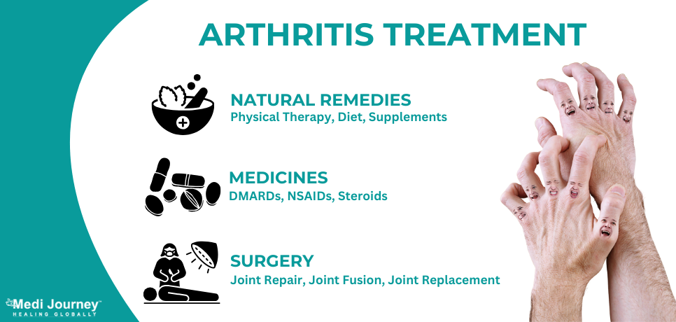 Arthritis 101: Understanding the Different Types and Treatments