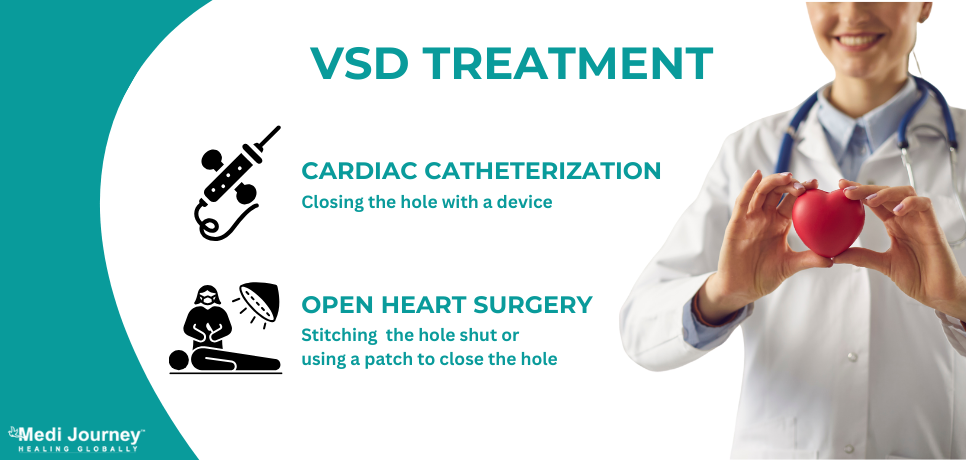 Ventricular Septal Defect: VSD Types, Causes, and Treatment