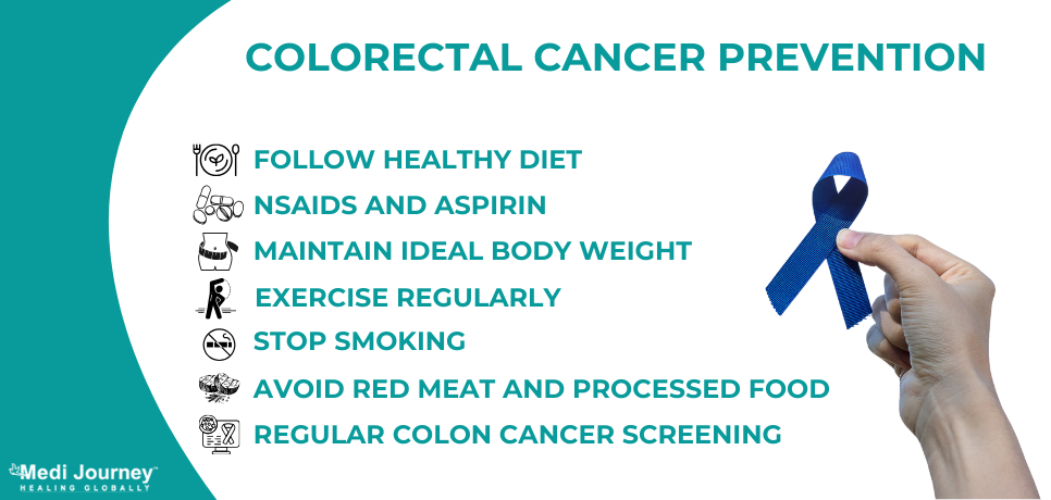 Colorectal Cancer: Know Everything from Symptoms to Treatment